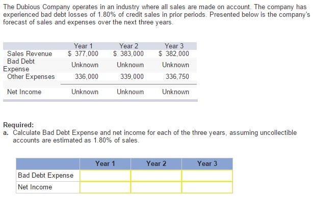 Solved The Dubious Company operates in an industry where all | Chegg.com