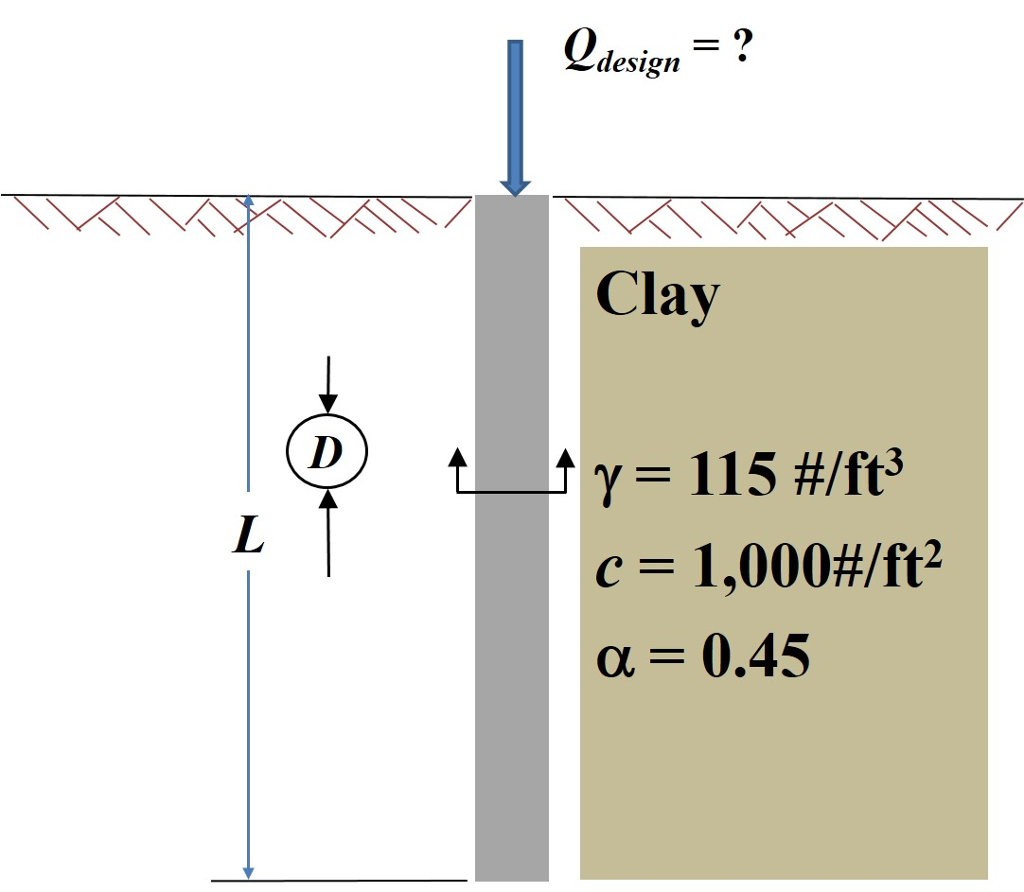 Solved For the circular pile shown in Figure below, what is | Chegg.com