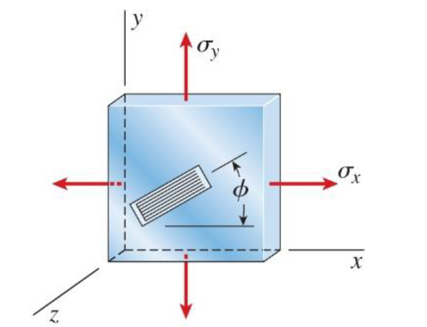 Solved (25pts An element of material subjected to plane | Chegg.com