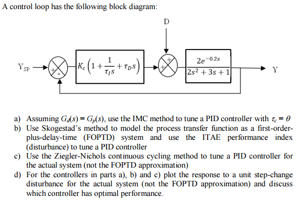 A control loop has the following block diagram: a) | Chegg.com