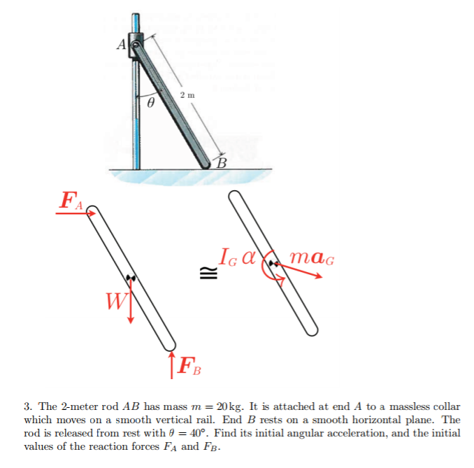 Solved The 2-meter rod AB has mass m = 20 kg. It is | Chegg.com