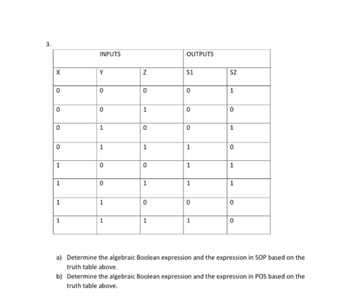 Solved Determine The Algebraic Boolean Expression And The