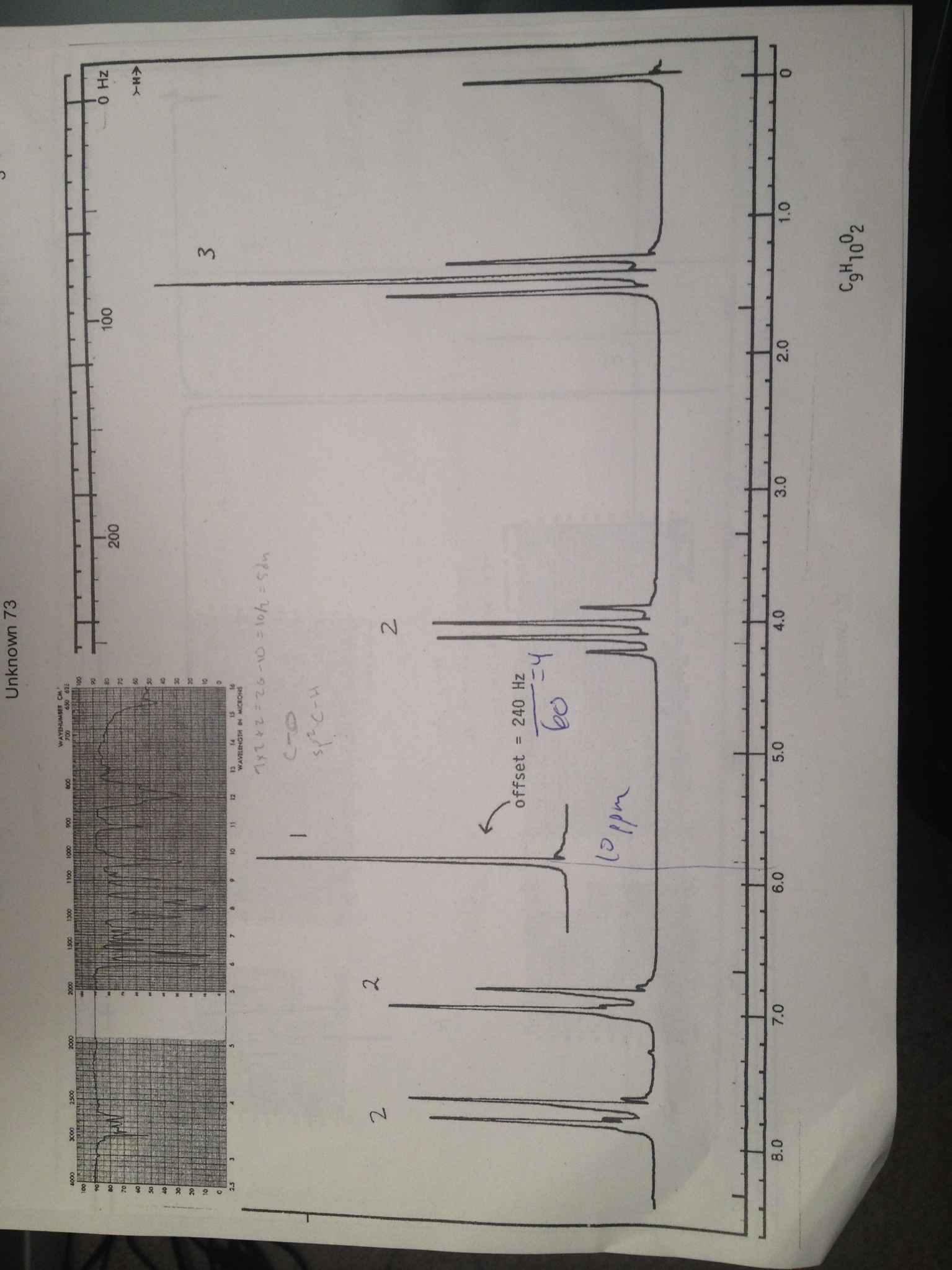 Solved Draw the structure of C9H10O2 from the NMR. | Chegg.com
