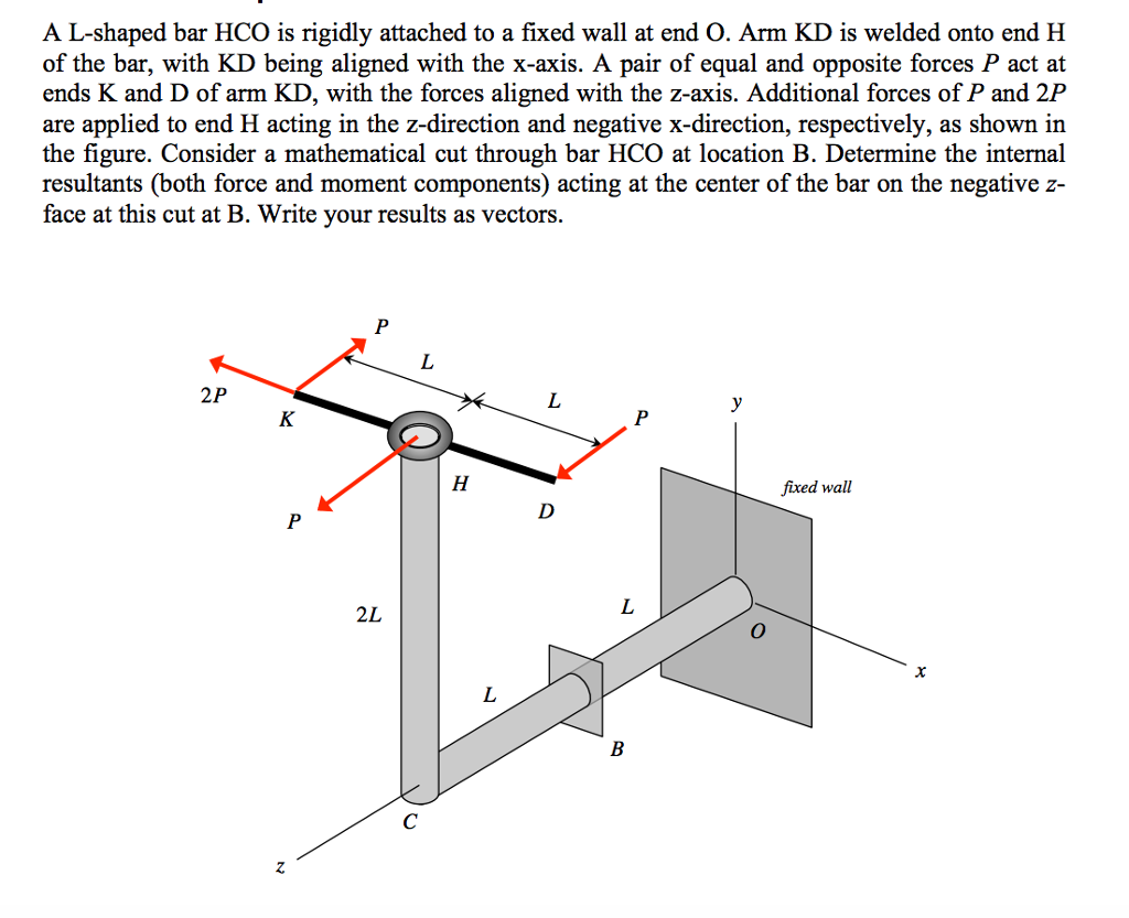 Solved A L-shaped bar HCO is rigidly attached to a fixed | Chegg.com