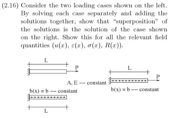 Solved Consider the two loading cases shown on the left. By | Chegg.com