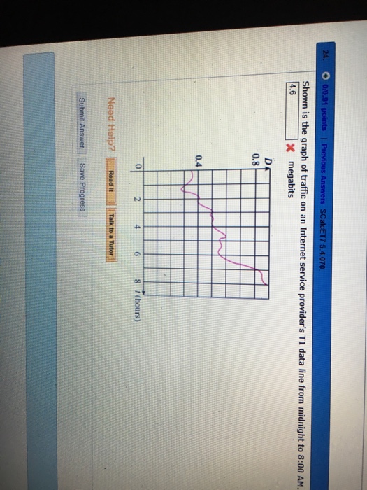Solved 75.4.070 n i is the graph of traffic on an Internet | Chegg.com
