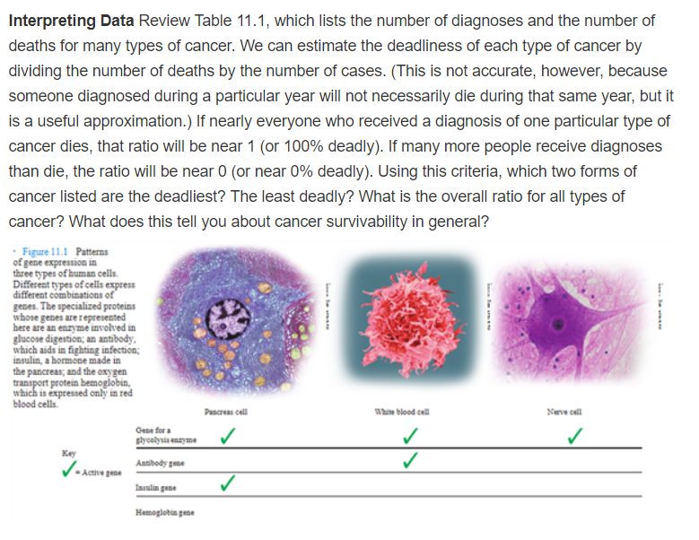 Solved Interpreting Data Review Table 11.1, which lists the | Chegg.com
