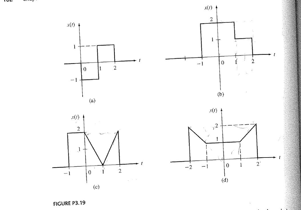 Solved 2. The Fourier transforms of rectangular and | Chegg.com