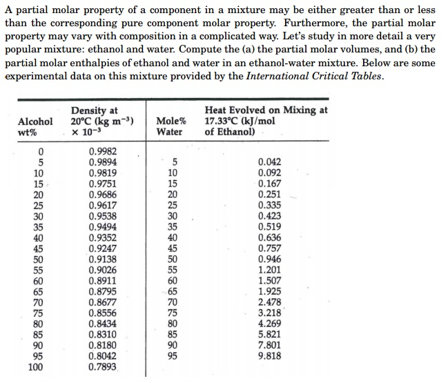 Solved A partial molar property of a component in a mixture | Chegg.com