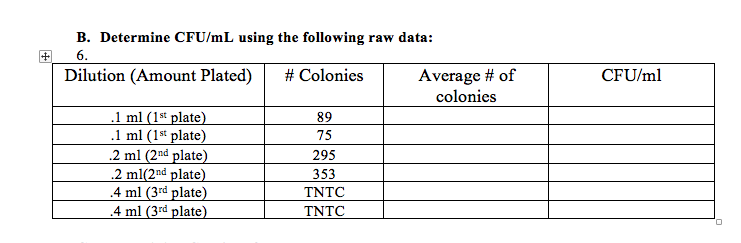 Solved Determine CFU/mL using the following raw data: | Chegg.com