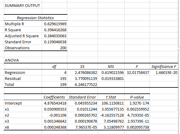 Solved SUMMARY OUTPUT Regression Statistics MultipleR R | Chegg.com