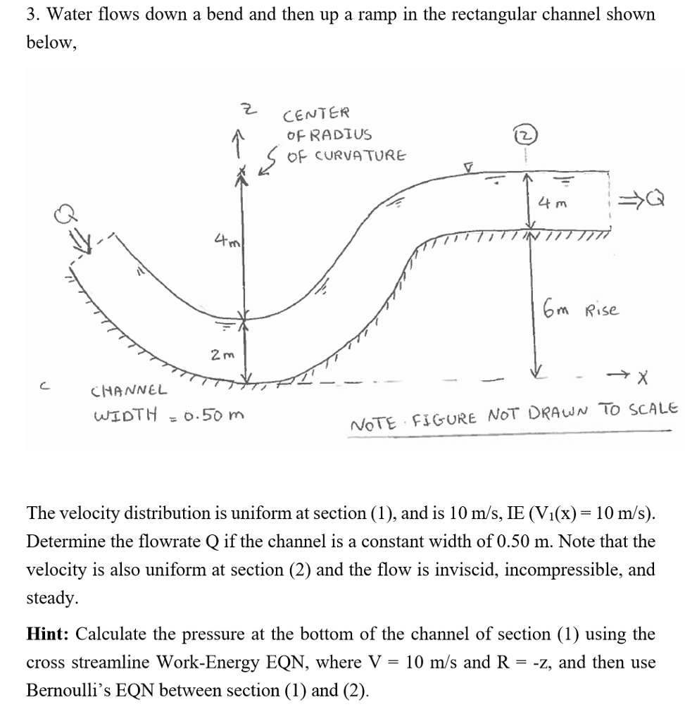 Solved Water flows down a bend and then up a ramp in the | Chegg.com
