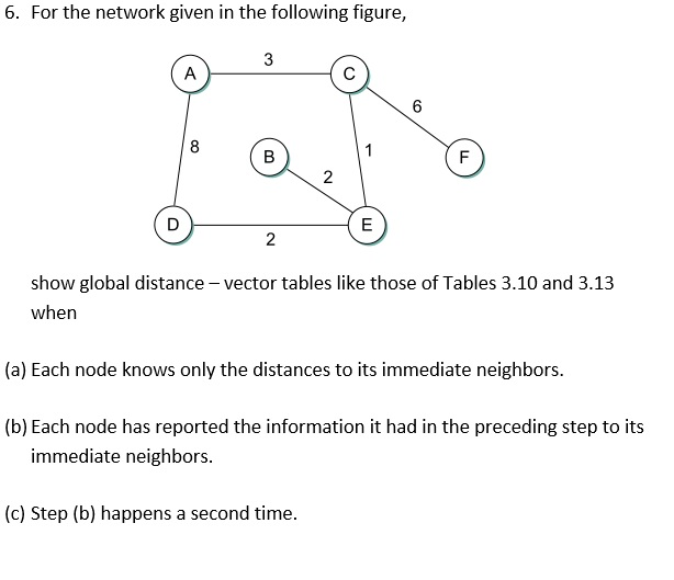 Solved 6. For the network given in the following figure, 6 8 | Chegg.com