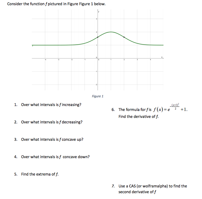 Solved Consider the function f pictured in Figure Figure 1 | Chegg.com