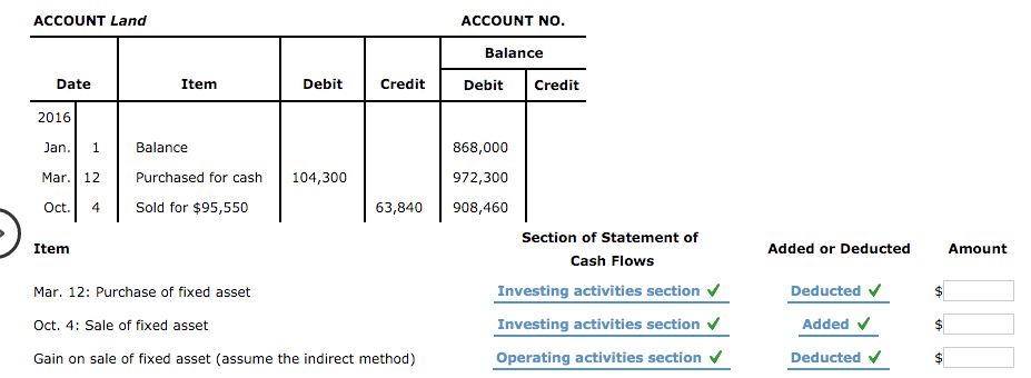 Solved Reporting Land Transactions on Statement of Cash | Chegg.com