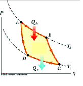 Solved The figure above shows the path in the P-V plane that | Chegg.com