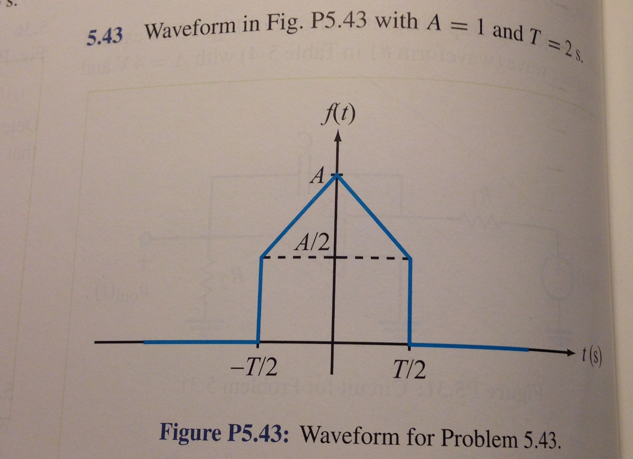 Solved Waveform in Fig. P5.43 with A = 1 and T = 2 s. | Chegg.com