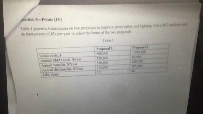 Solved Table 1 presents information on two proposals to | Chegg.com