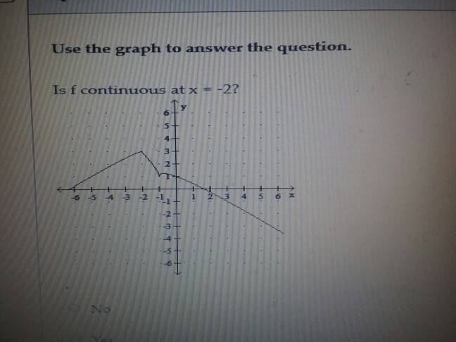 Solved Use the graph to answer the question. Is f continuous | Chegg.com