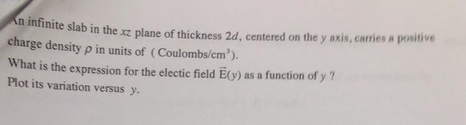 Solved An infinite slab in the xz plane of thickness 2d, | Chegg.com