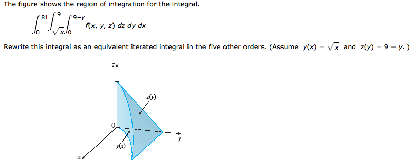 Solved The figure shows the region of integration for the | Chegg.com
