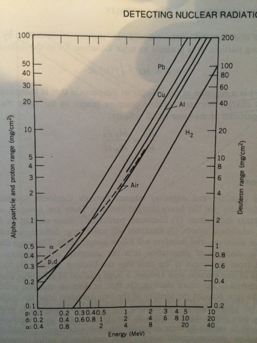 Find the energy of the Compton edges in a gamma-ray | Chegg.com