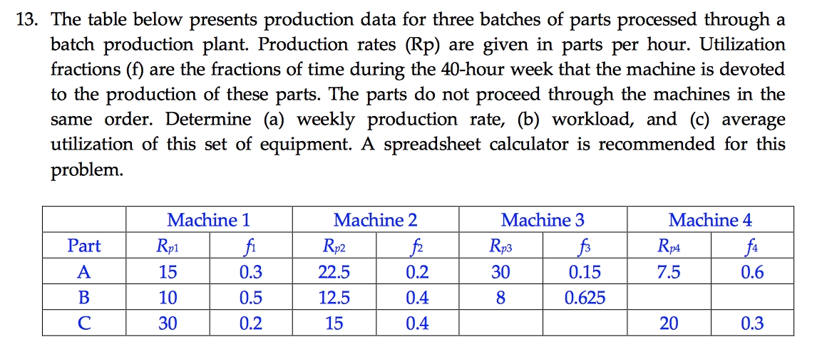 Solved The table below presents production data for three | Chegg.com