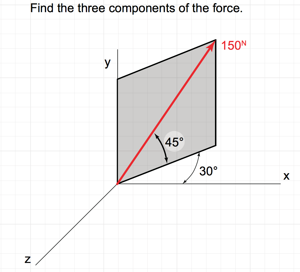 Solved Find the three components of the force. | Chegg.com