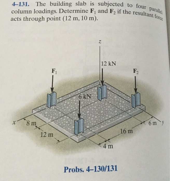 Solved the building slab is subjected to four parallel | Chegg.com