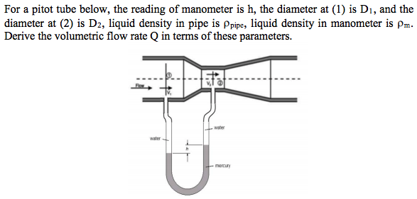 Solved For a pitot tube below, the reading of manometer is | Chegg.com