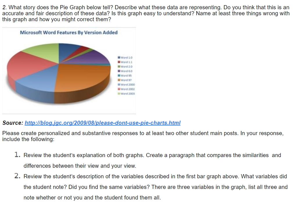 Unit 3 Discussion Discussion Topic During this unit, | Chegg.com