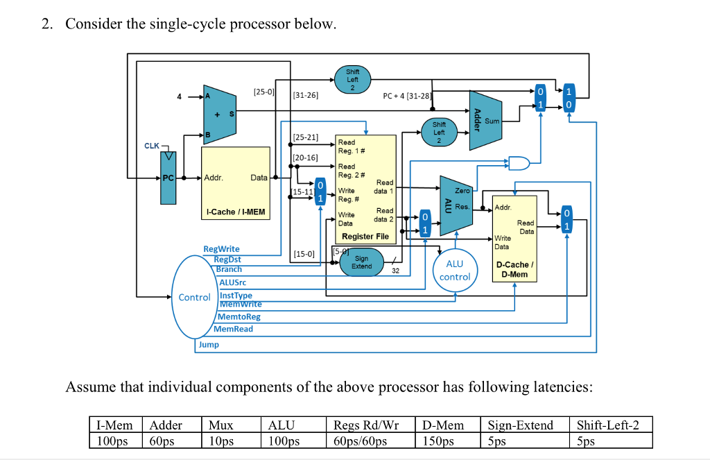 2. Consider the single-cycle processor below. Shift | Chegg.com