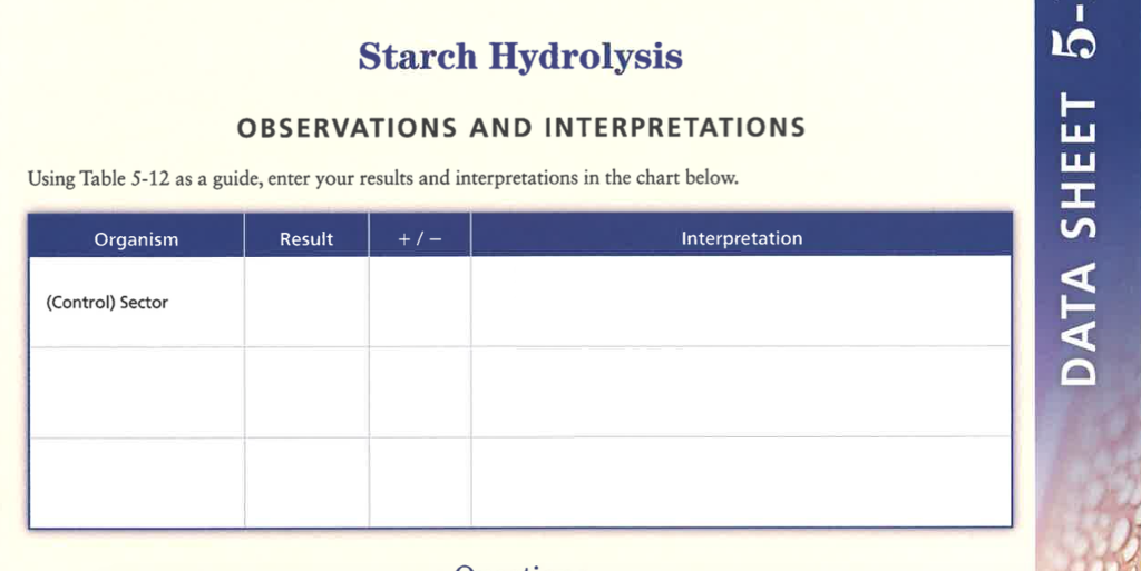 Starch Hydrolysis OBSERVATIONS AND INTERPRETATIONS | Chegg.com