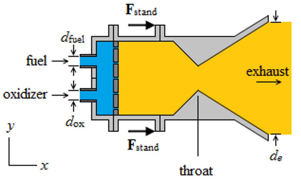 Solved Consider the rocket engine (Figure 1) mounted | Chegg.com