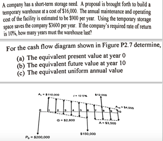 Solved Table 2.2. Interest Factors for Discrete Compounding | Chegg.com