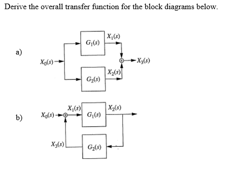 Solved Derive the overall transfer function for the block | Chegg.com