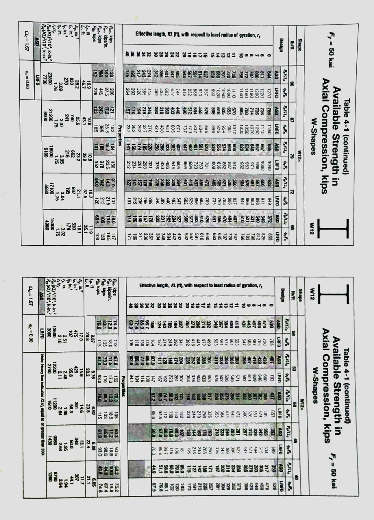 Solved 4. Using Table 4-1 select the most economical w12 | Chegg.com