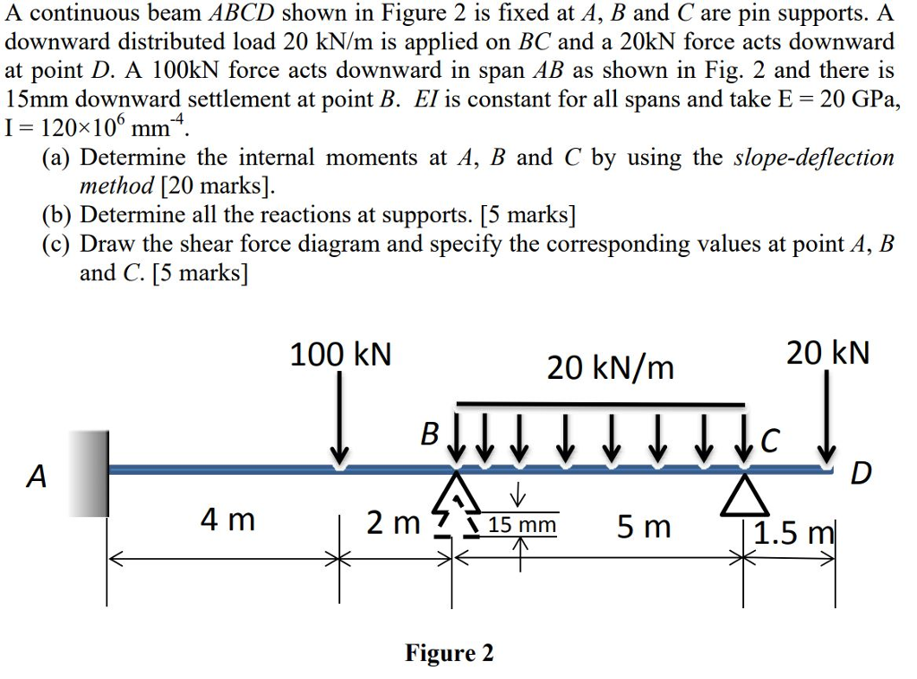 Solved A continuous beam ABCD shown in Figure 2 is fixed at | Chegg.com
