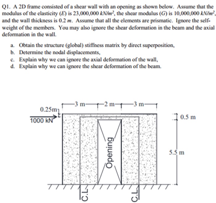 A 2D frame consisted of a shear wall with an opening | Chegg.com