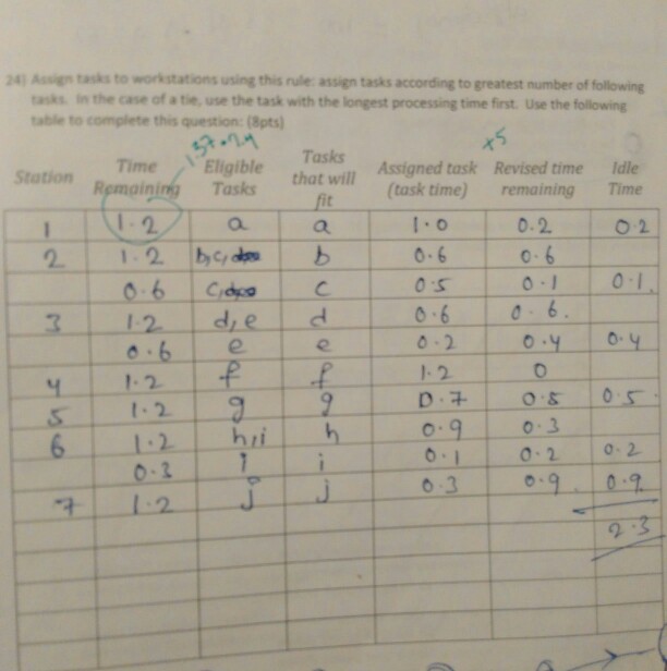 24 Assign tasks to workstations using this rule | Chegg.com