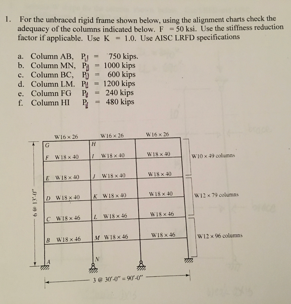 Solved For the unbraced rigid frame shown below, using the | Chegg.com