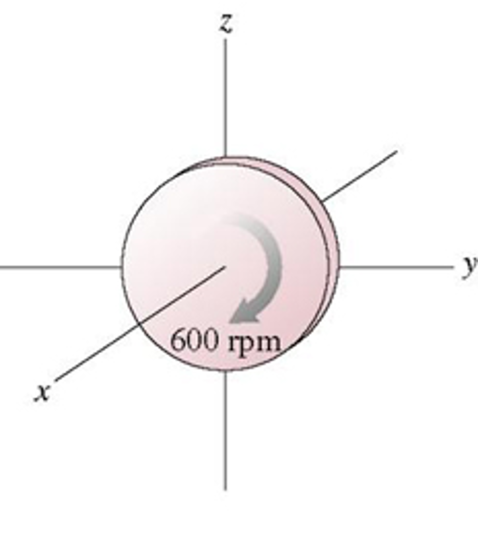 Solved What is the magnitude of the angular momentum of the | Chegg.com