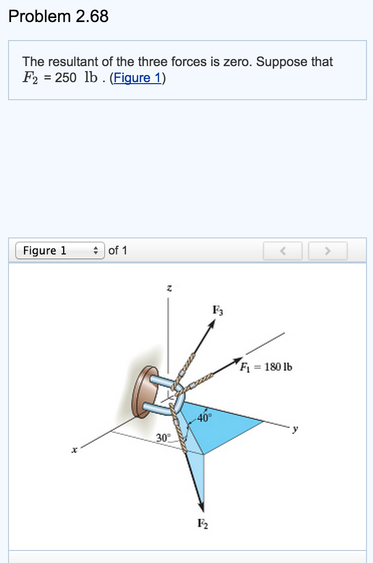 Solved The resultant of the three forces is zero. Suppose | Chegg.com
