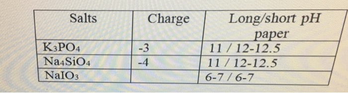 what is the pkb value for the follong salts.... pkb= | Chegg.com