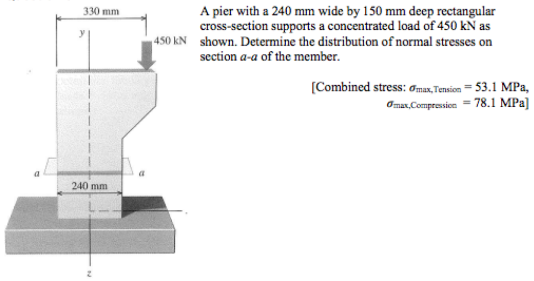 Solved A pier with a 240 mm wide by 150 mm deep rectangular | Chegg.com