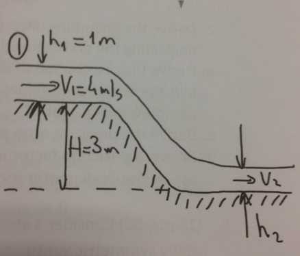 Solved Water flows down the sloping ramp. The flow is | Chegg.com
