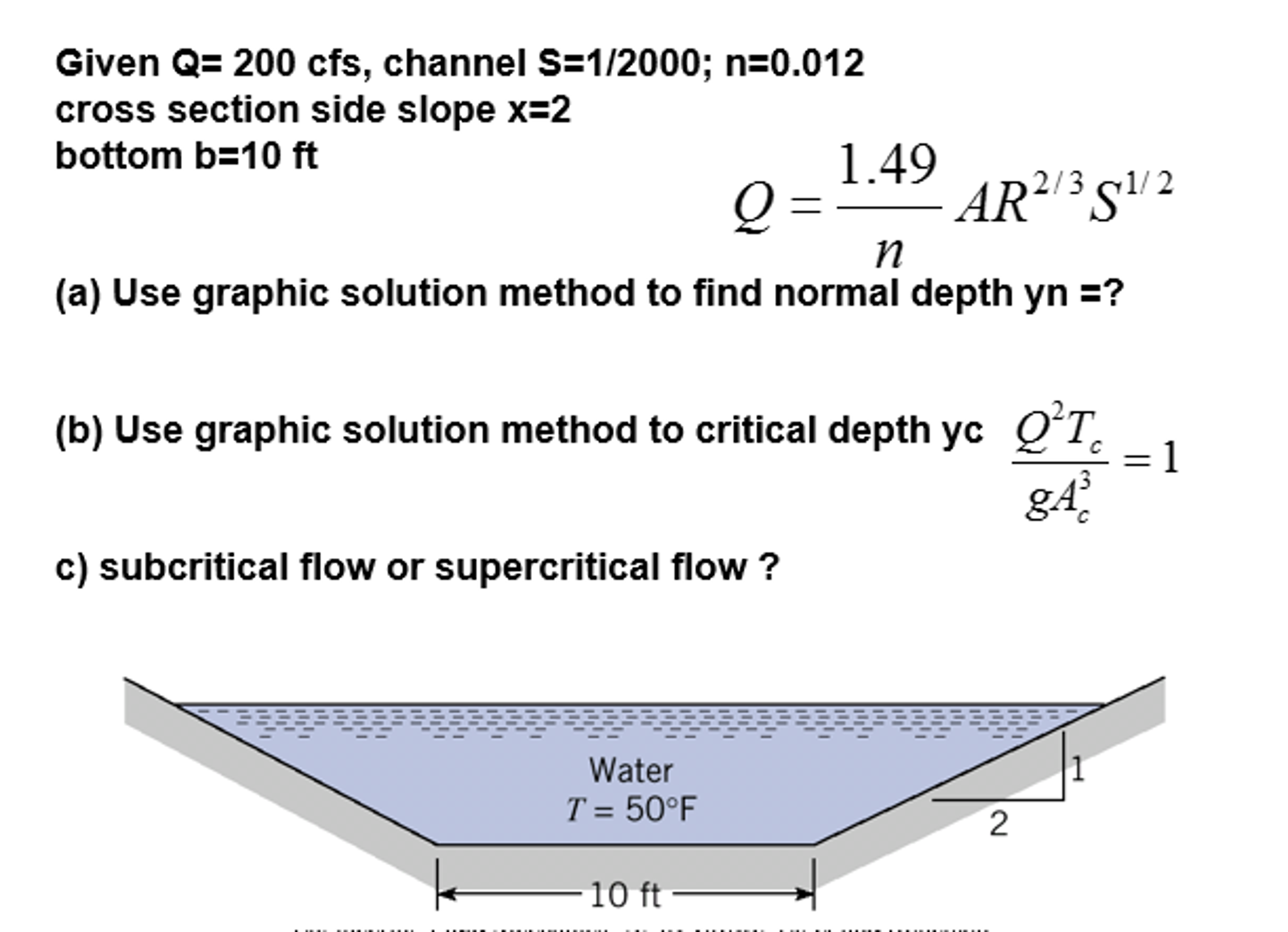 Solved Given Q = 200 cfs, channel S = 1/2000; n = 0.012 | Chegg.com