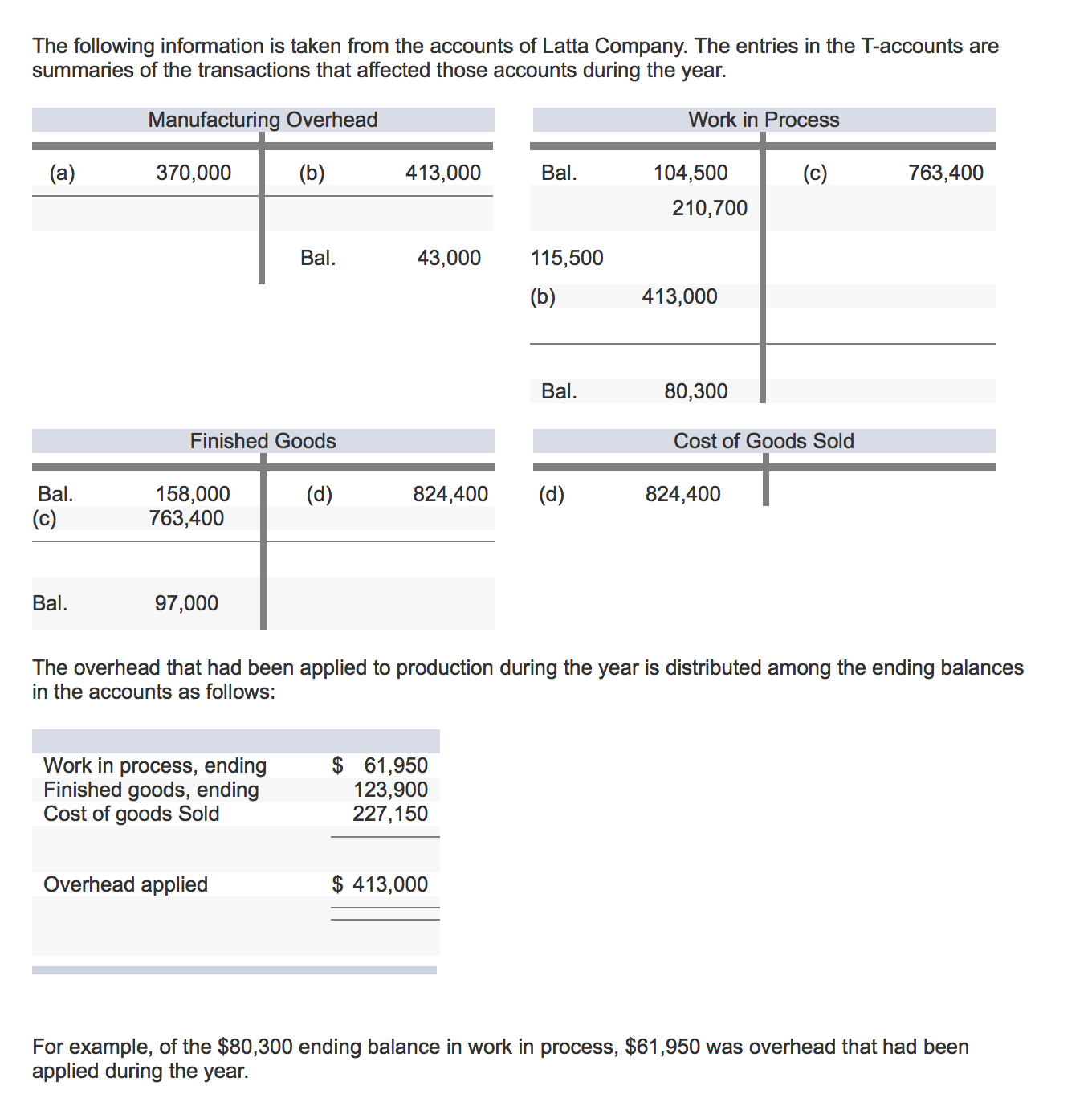Solved The following information is taken from the accounts | Chegg.com