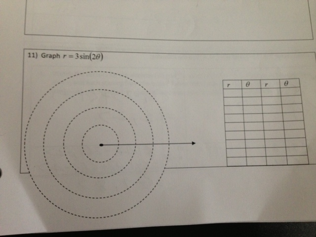 Solved Graph r = 3sin(2theta) | Chegg.com