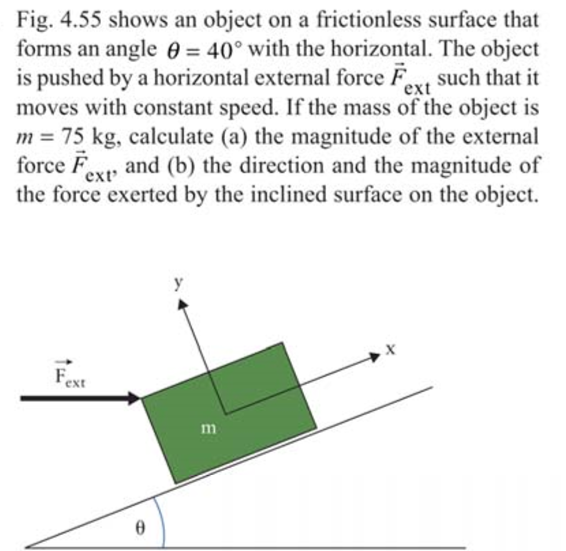 Solved Fig. 4.55 shows an object on a frictionless surface | Chegg.com
